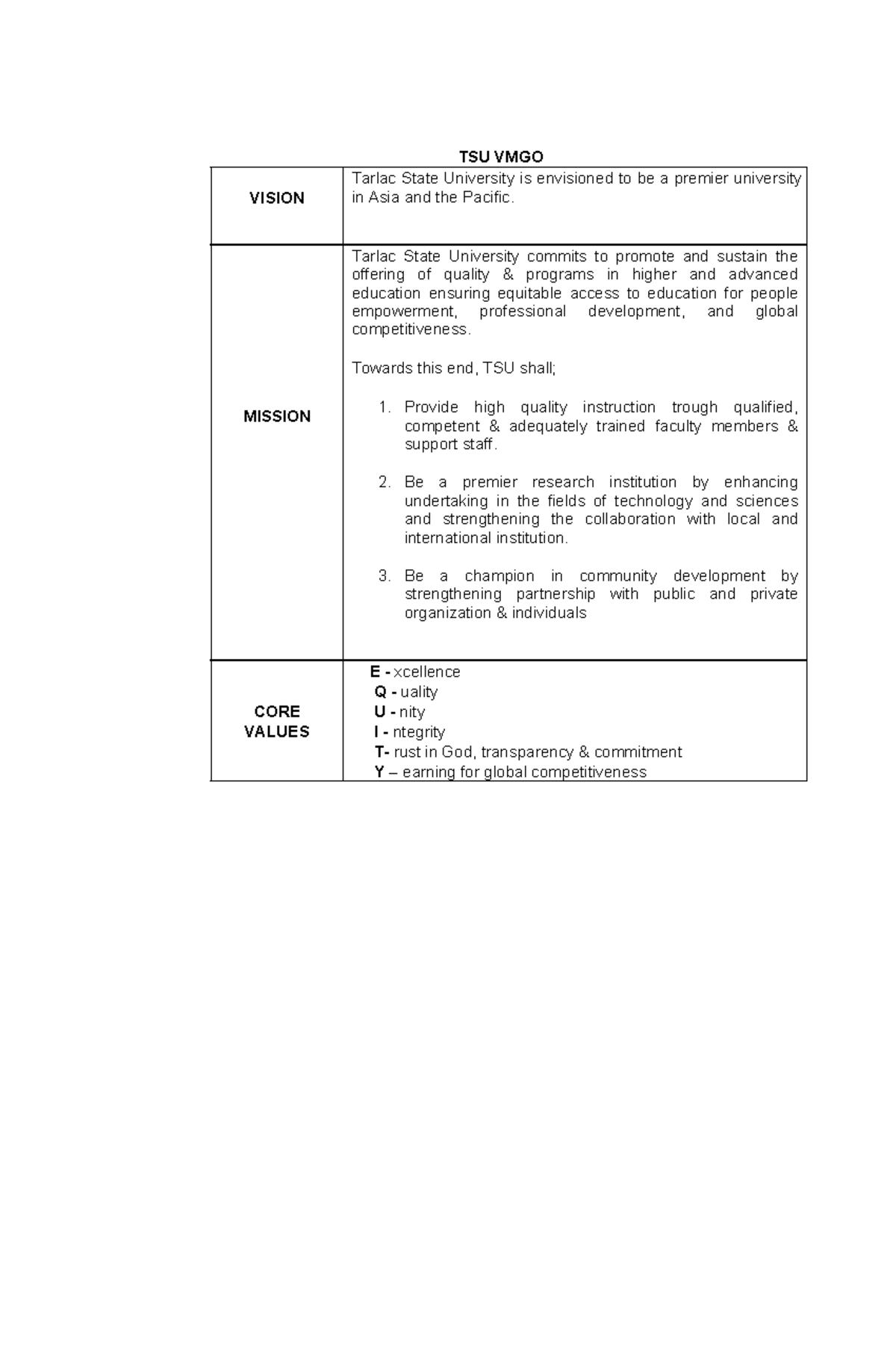 Module-in-rizal - RIZAL MODULE/ REPORT - TSU VMGO VISION Tarlac State ...