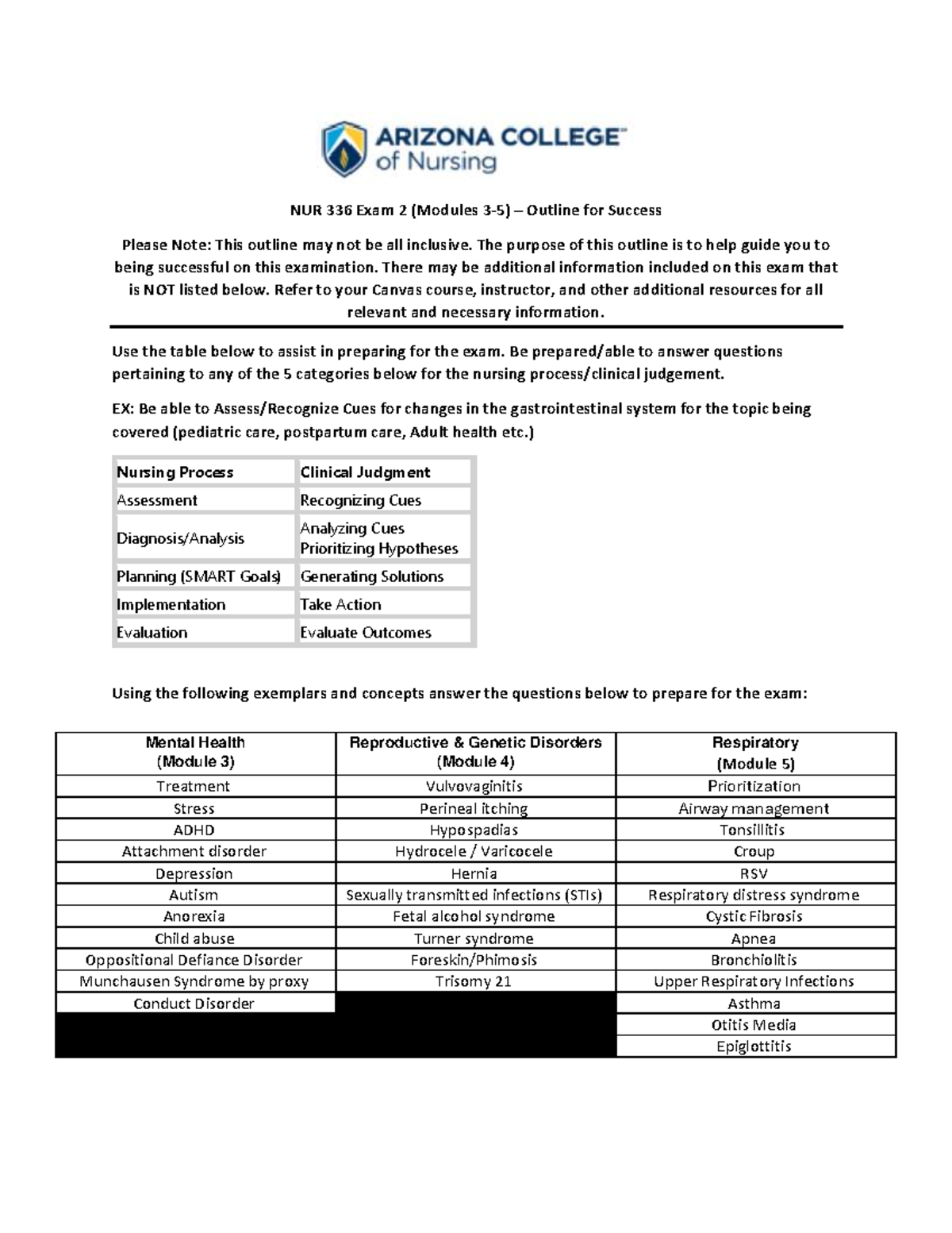 NUR 336 Exam 2 Study Guide: Key Concepts & Preparation Outline - Studocu