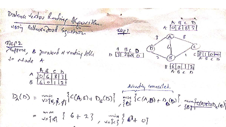 ABCD 0683: Bellman-Ford Algorithm for Distance Vector Routing - Studocu