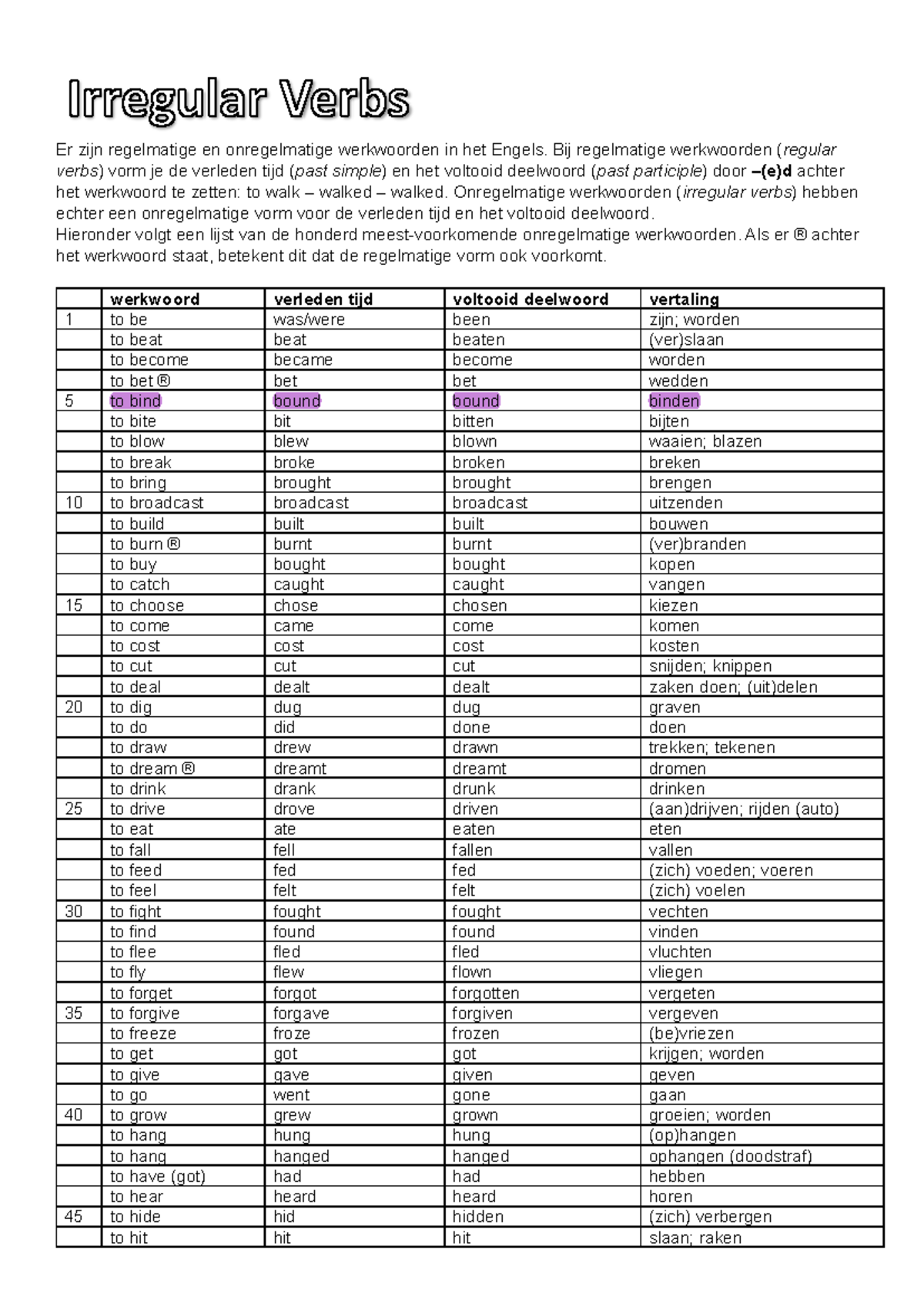 (4V3) ENG Irregular Verbs List with Past Forms and Translations ...