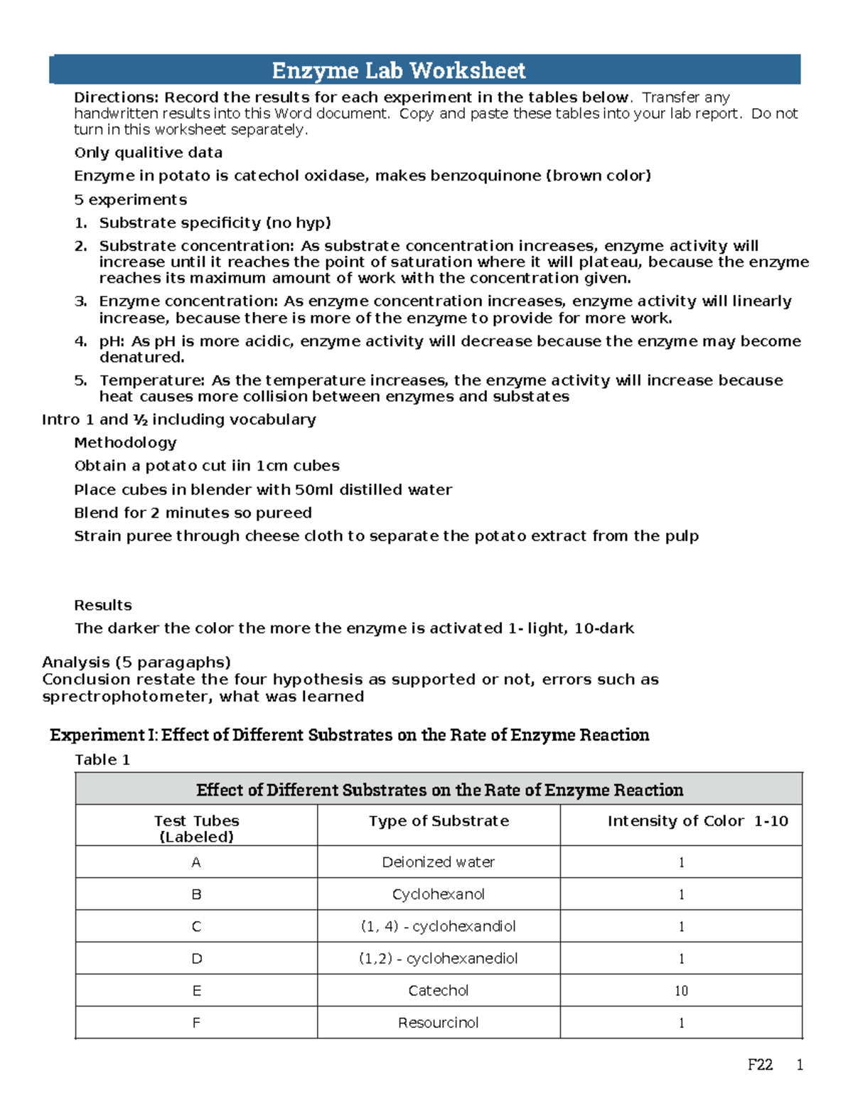 F22 Enzyme Lab Worksheet: Analyzing Enzyme Activity Results - Studocu