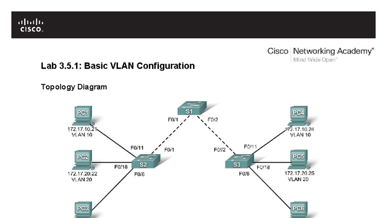Lab 3.5.1: Basic VLAN Configuration and Addressing Table - Studocu
