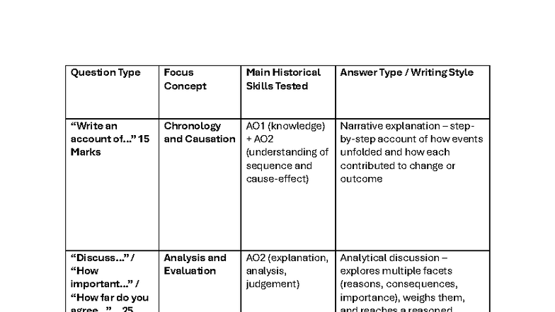 IG History 25 Marks: Analyzing the Treaty of Versailles' Impact - Studocu