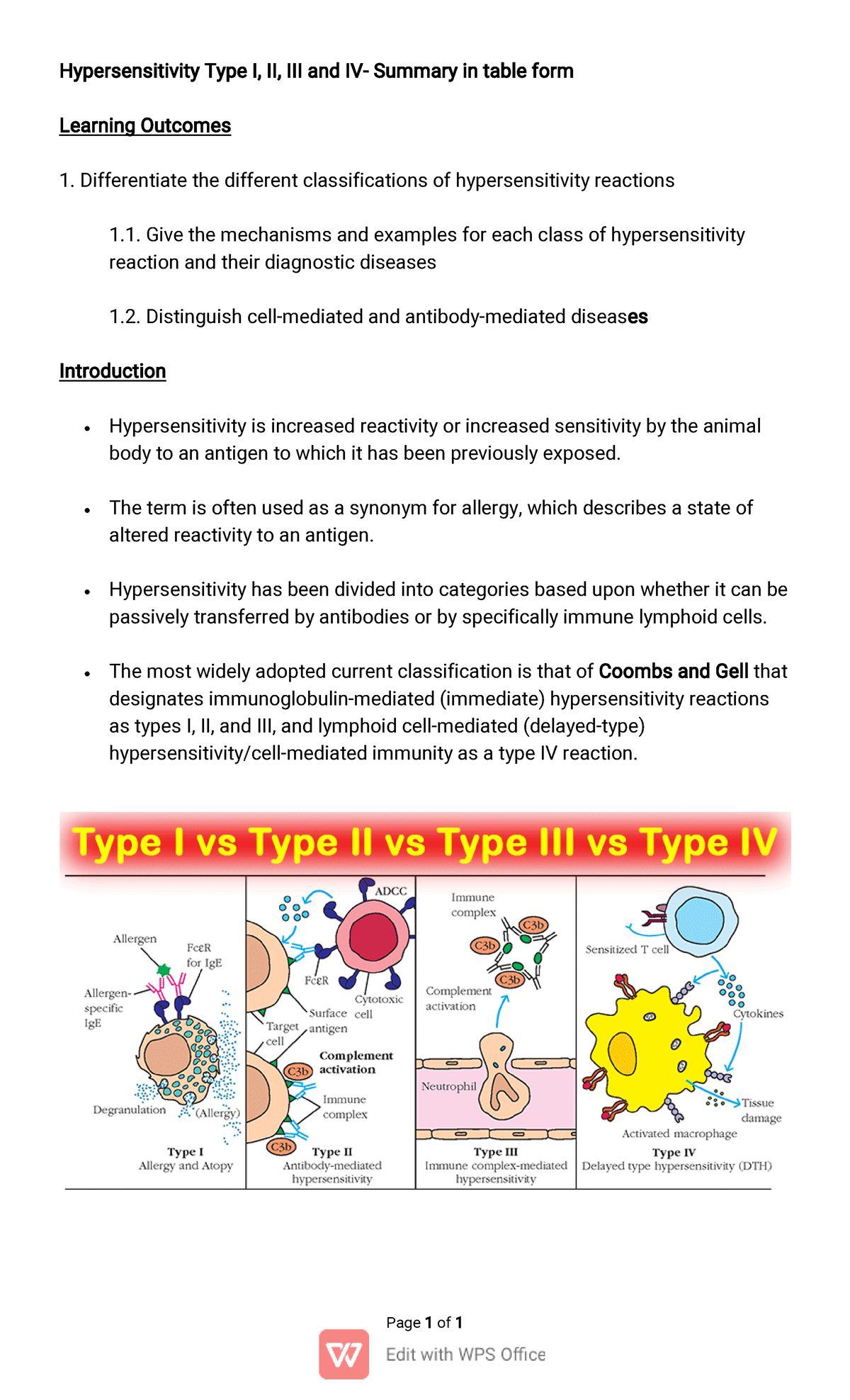 Hypersensitivity-Type-I - Hypersensitivity Type I, II, III and IV ...