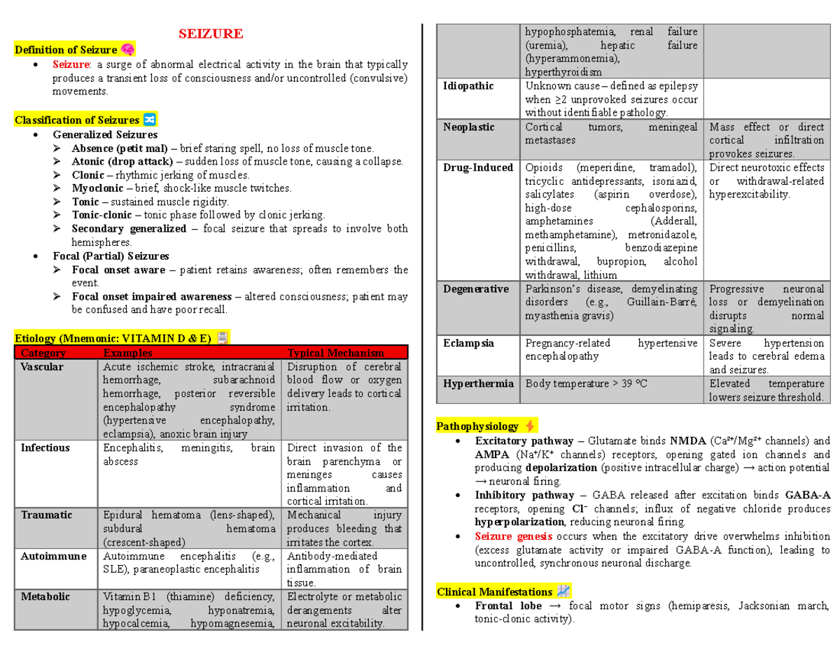 Seizure - Comprehensive Notes on Definition, Classification, and ...
