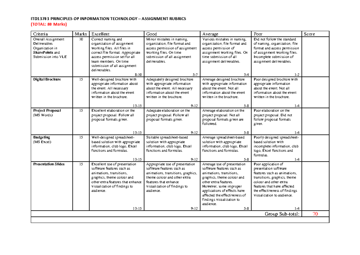 Assignment Rubrics - JULY 2023 - ITD13703 PRINCIPLES OF INFORMATION ...