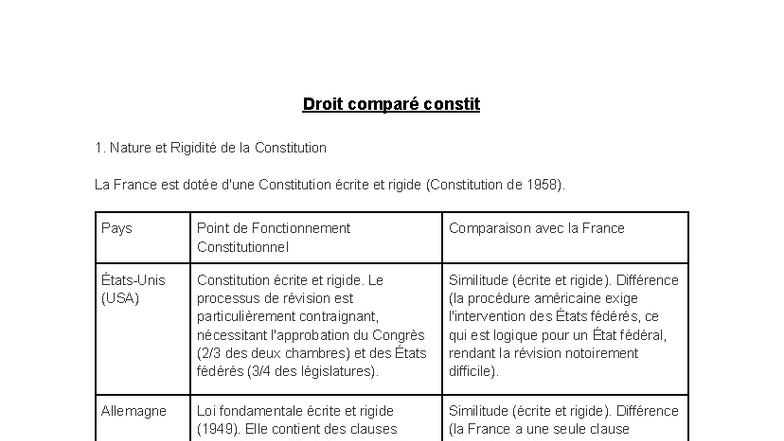 Droit Comparé Constit 1 : Nature, Rigidité et Contrôle de la ...