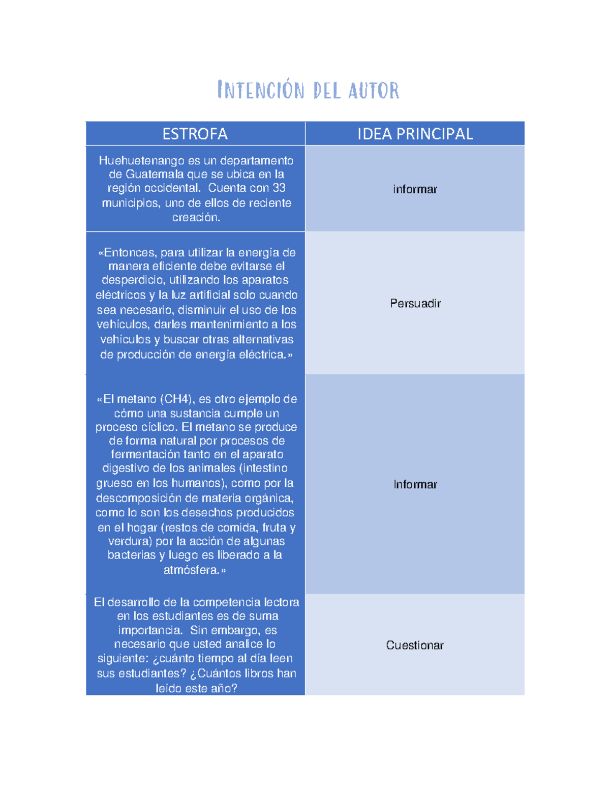 Ideas sobre la Intención del Autor y el Colibrí en Huehuetenango - Studocu