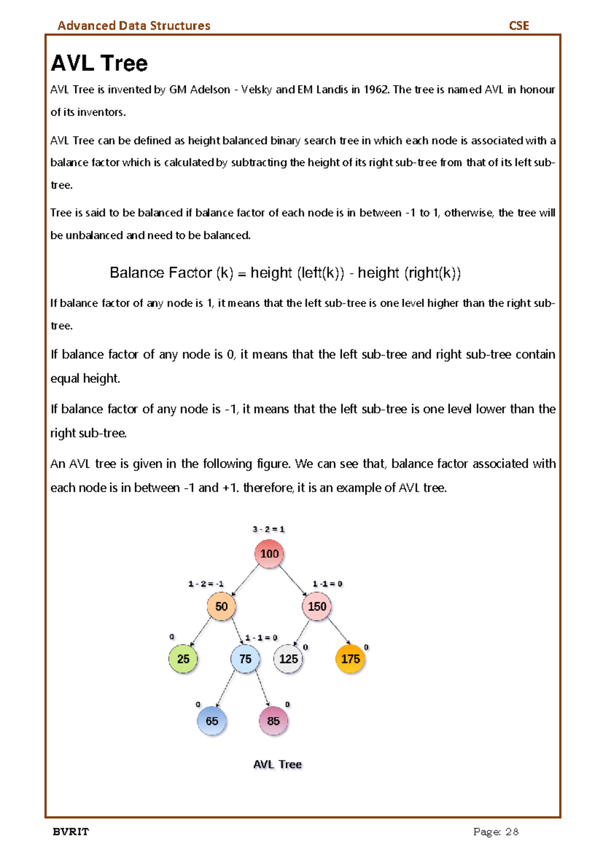 Advanced Data Structures CSE: Understanding AVL Trees and Rotations ...