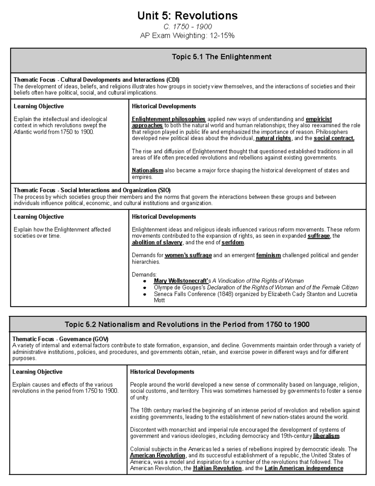 Unit 5: Comprehensive Notes on Revolutions and Industrialization (1750 ...