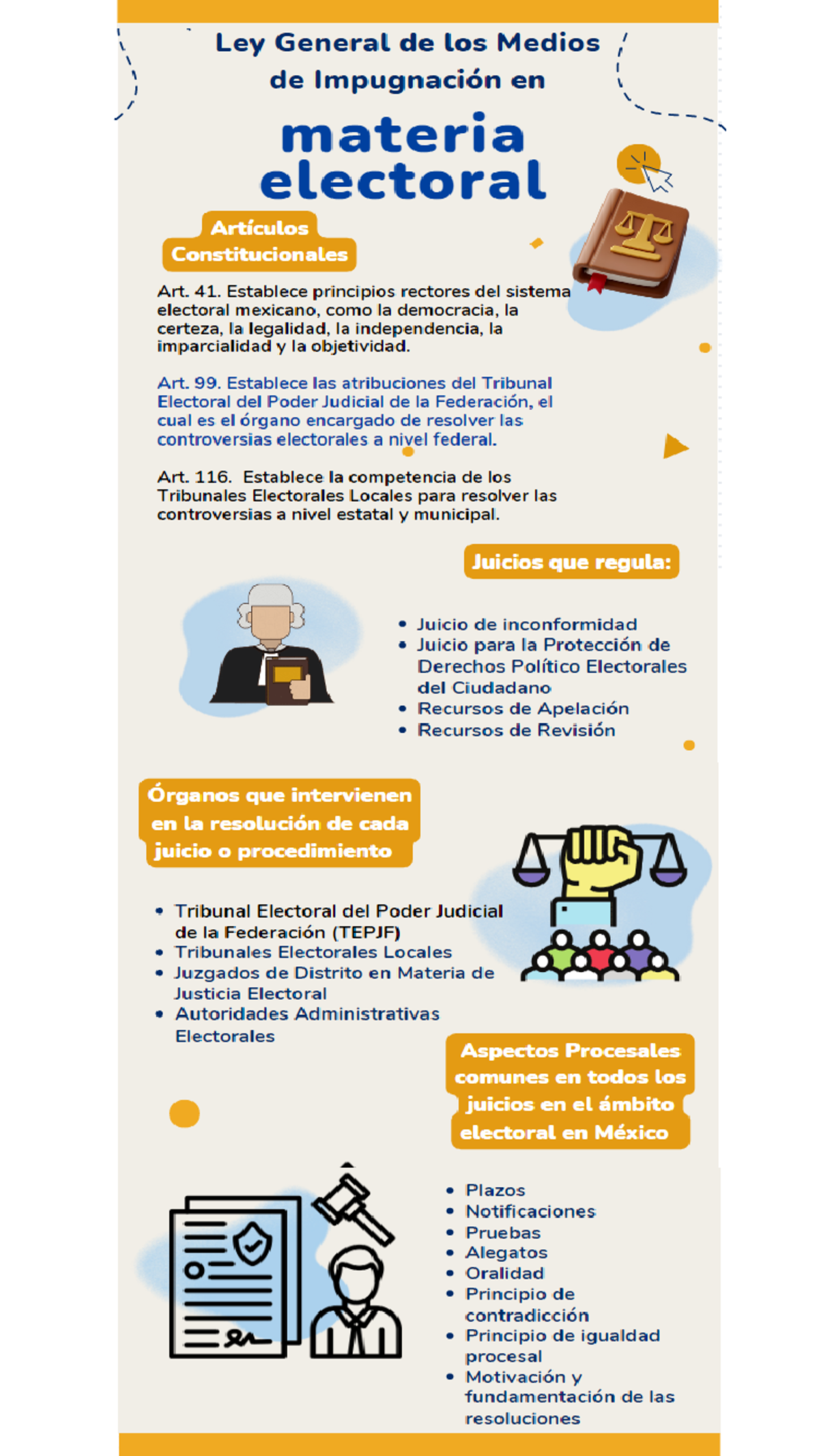 Infografía sobre la Ley General de Medios de Impugnación Electorales - Studocu