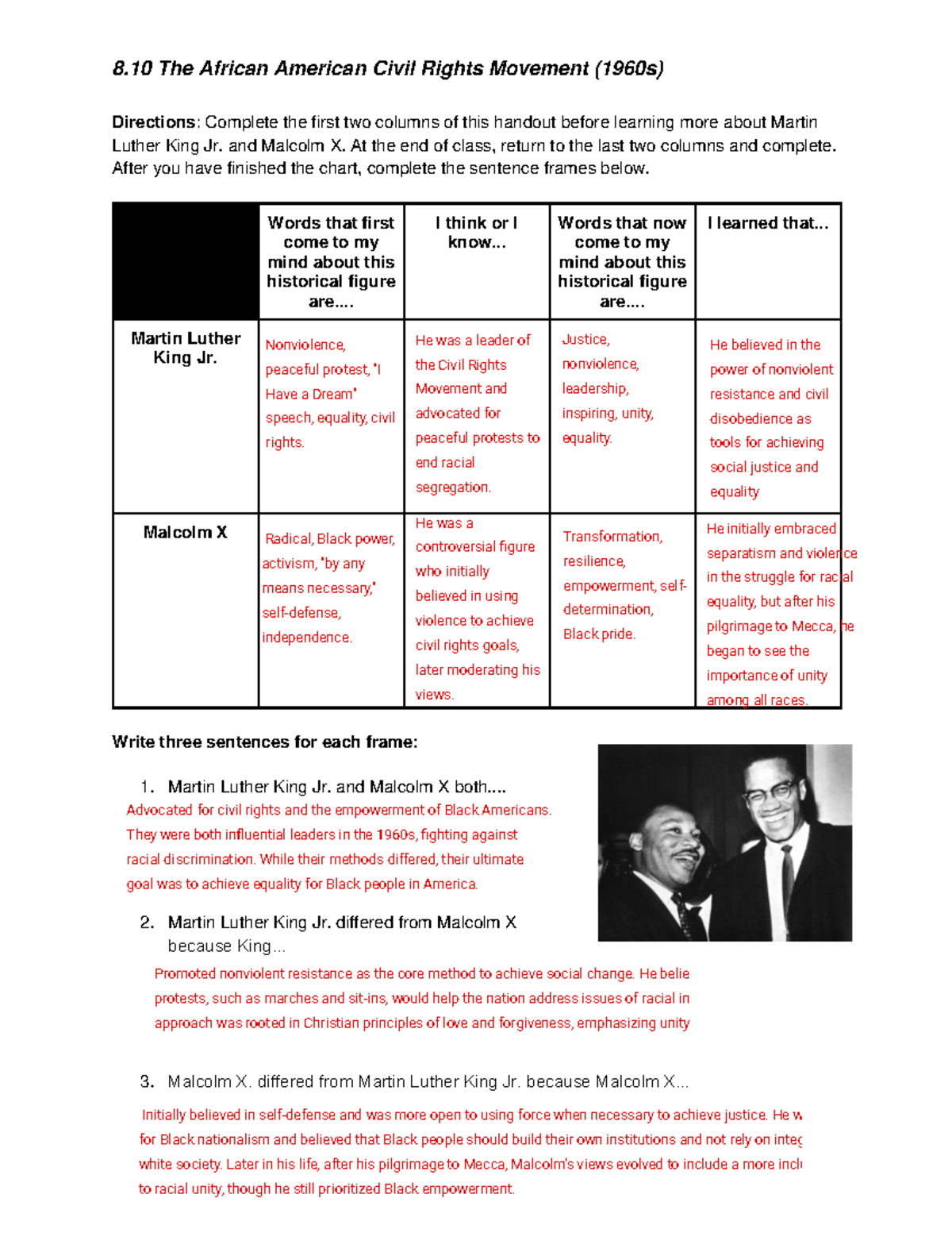 8.10 Civil rights movement in the 1960s: King vs. Malcolm X analysis ...
