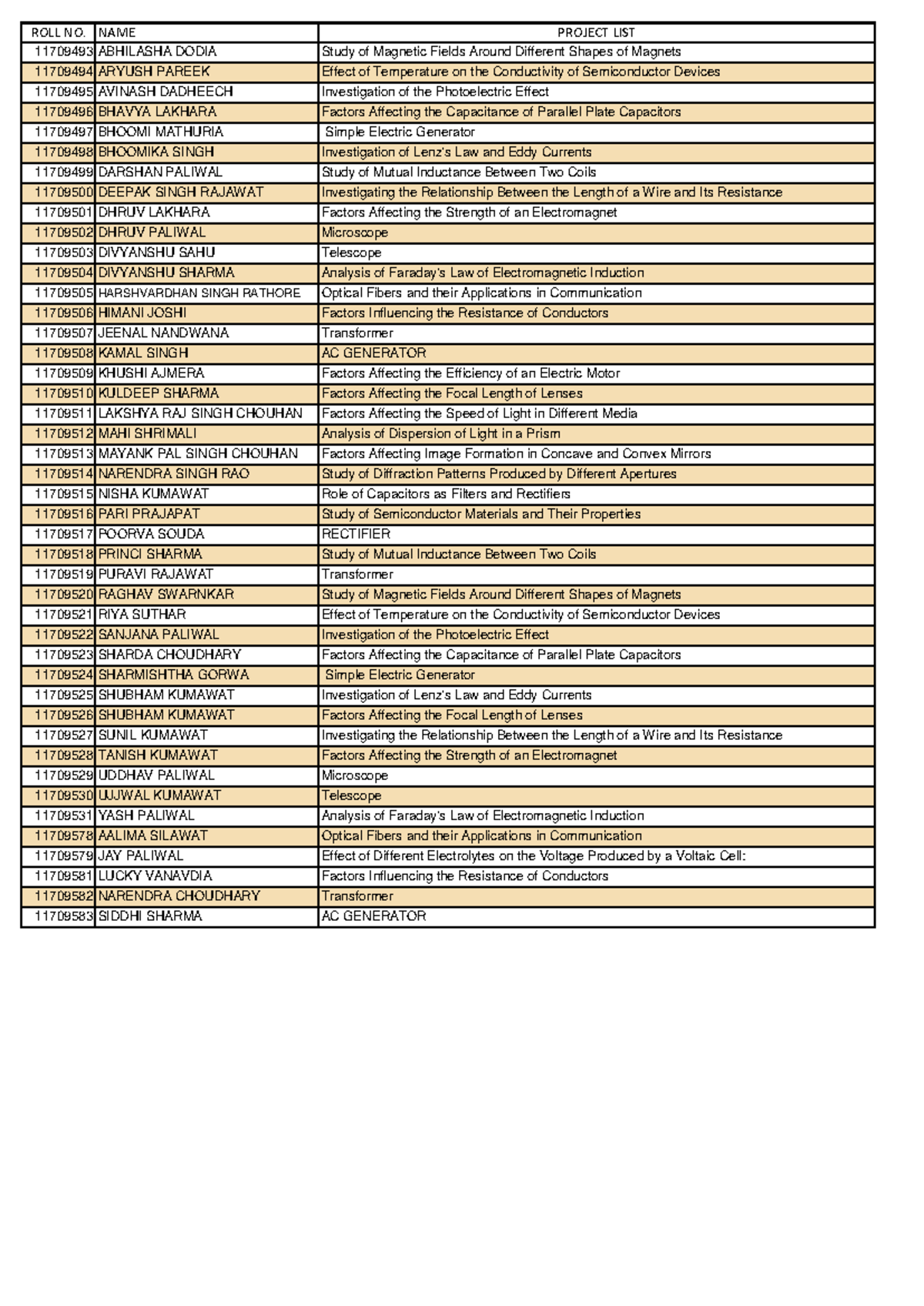 Investigatory Project List for Physics 1170 - Studocu