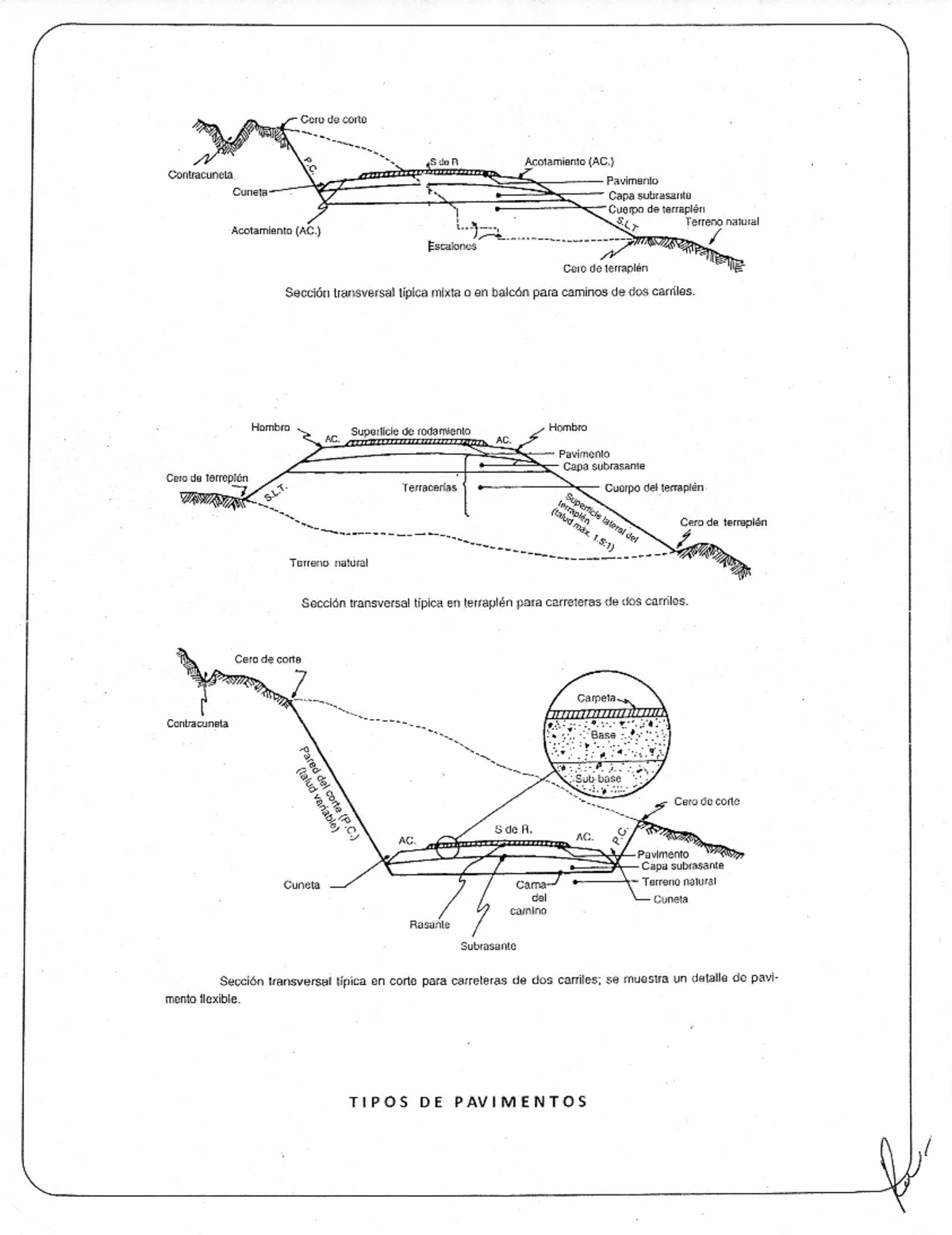 Tipos DE Pavimentos - FDFDFSDF - Cero de corte S de R Acotamiento (AC ...
