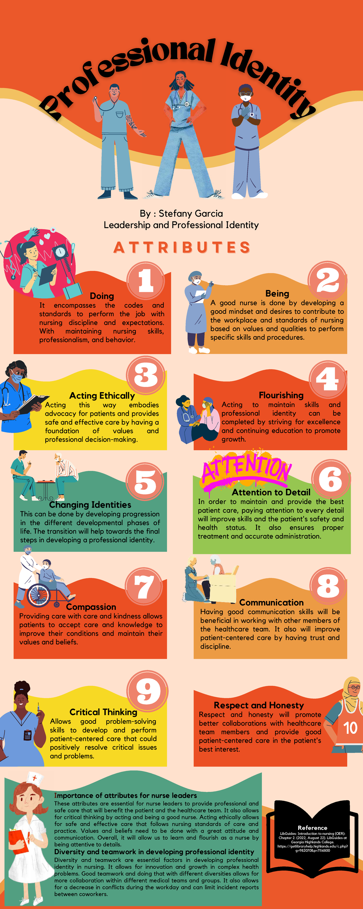 Nursing Leadership & Professional Identity: Key Attributes (NURS 011423 ...