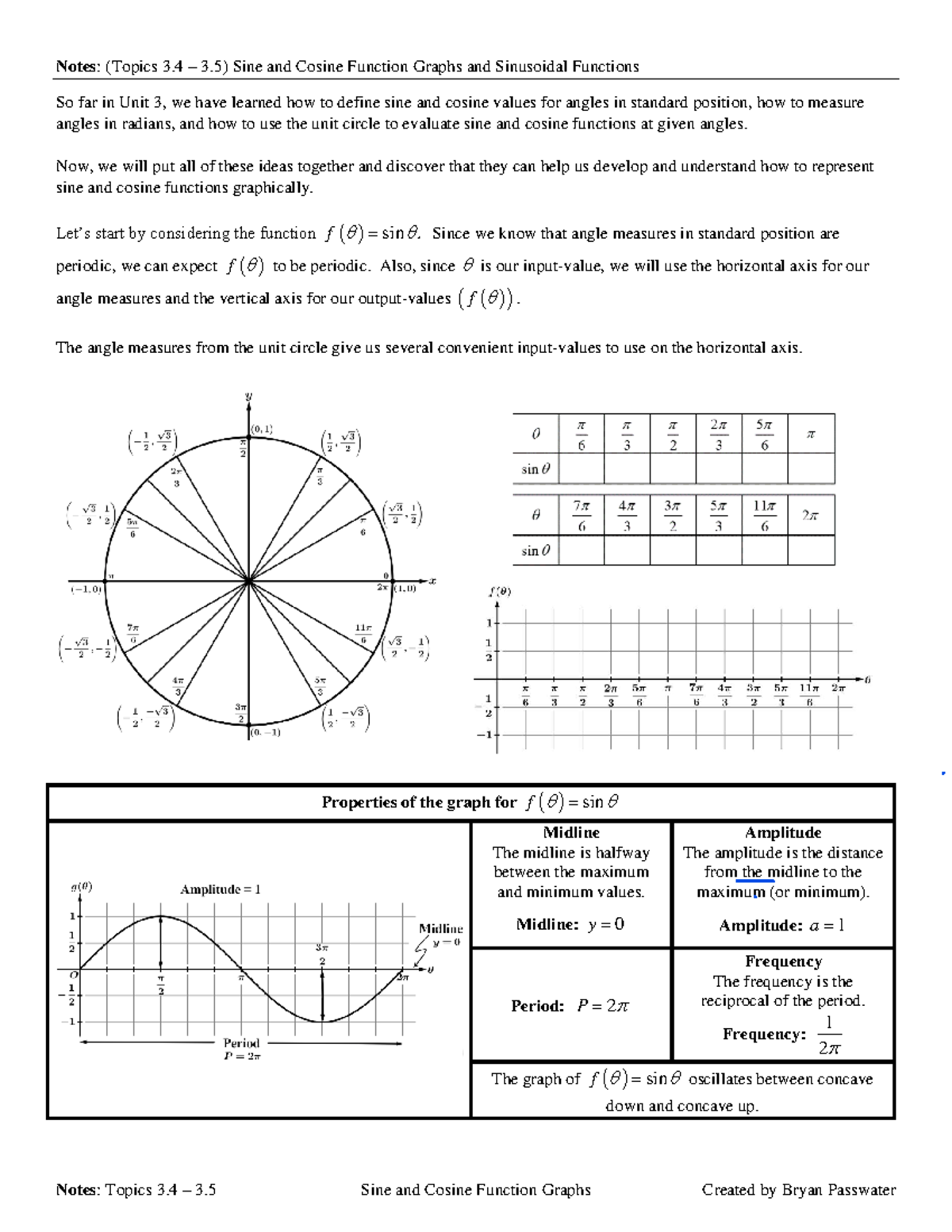Notes: Topics 3.4 - 3.5 Sine, Cosine Graphs & Sinusoidal Functions ...
