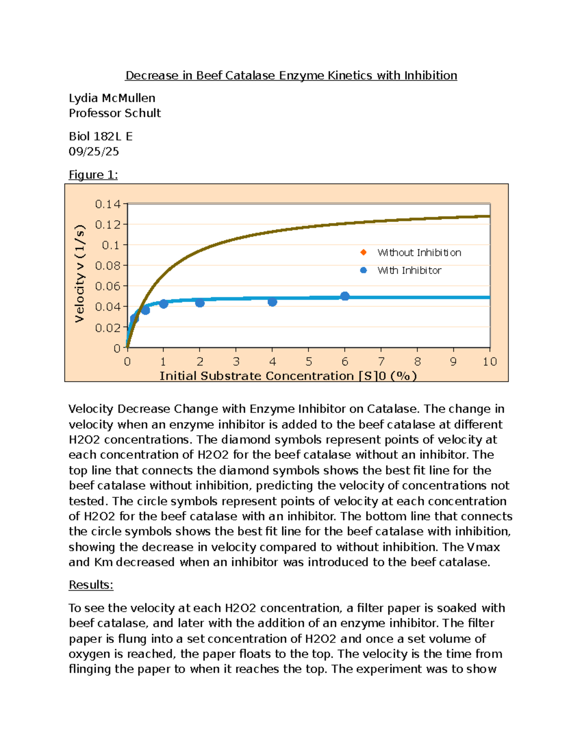 Biol 182L - Experiment 2: Impact of Inhibitors on Beef Catalase ...
