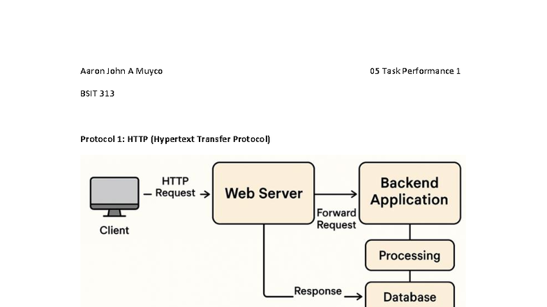 05TP1 Muyco - Task Performance - Aaron John A Muyco 05 Task Performance 1 BSIT 313 Protocol 1 ...