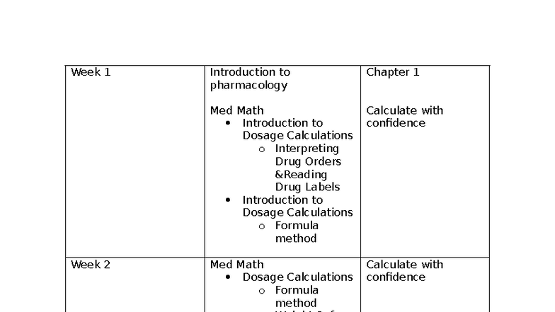 Pharmacology Study Guide: Med Math & Dosage Calculations (Week 1) - Studocu
