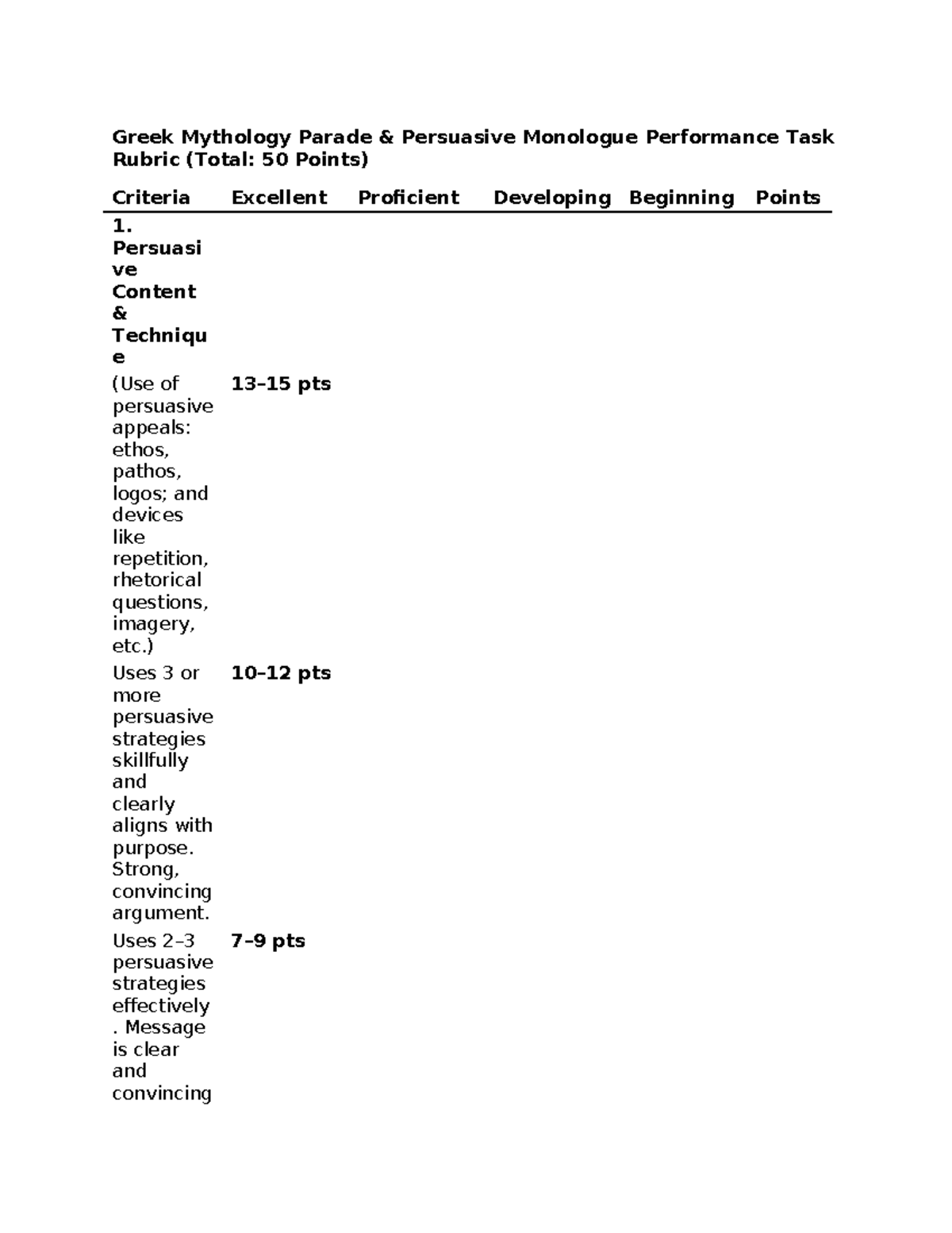 Greek Mythology Persuasive Monologue Performance Rubric (50 Points ...