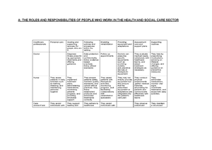 Unit 1 Human Lifespan Development - Overview Booklet with Colour (PDF ...