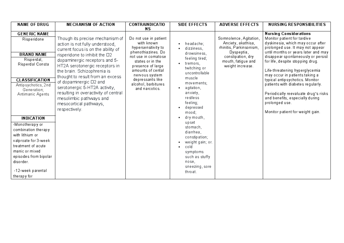 Drug Study (Risperidone) - NAME OF DRUG MECHANISM OF ACTION ...