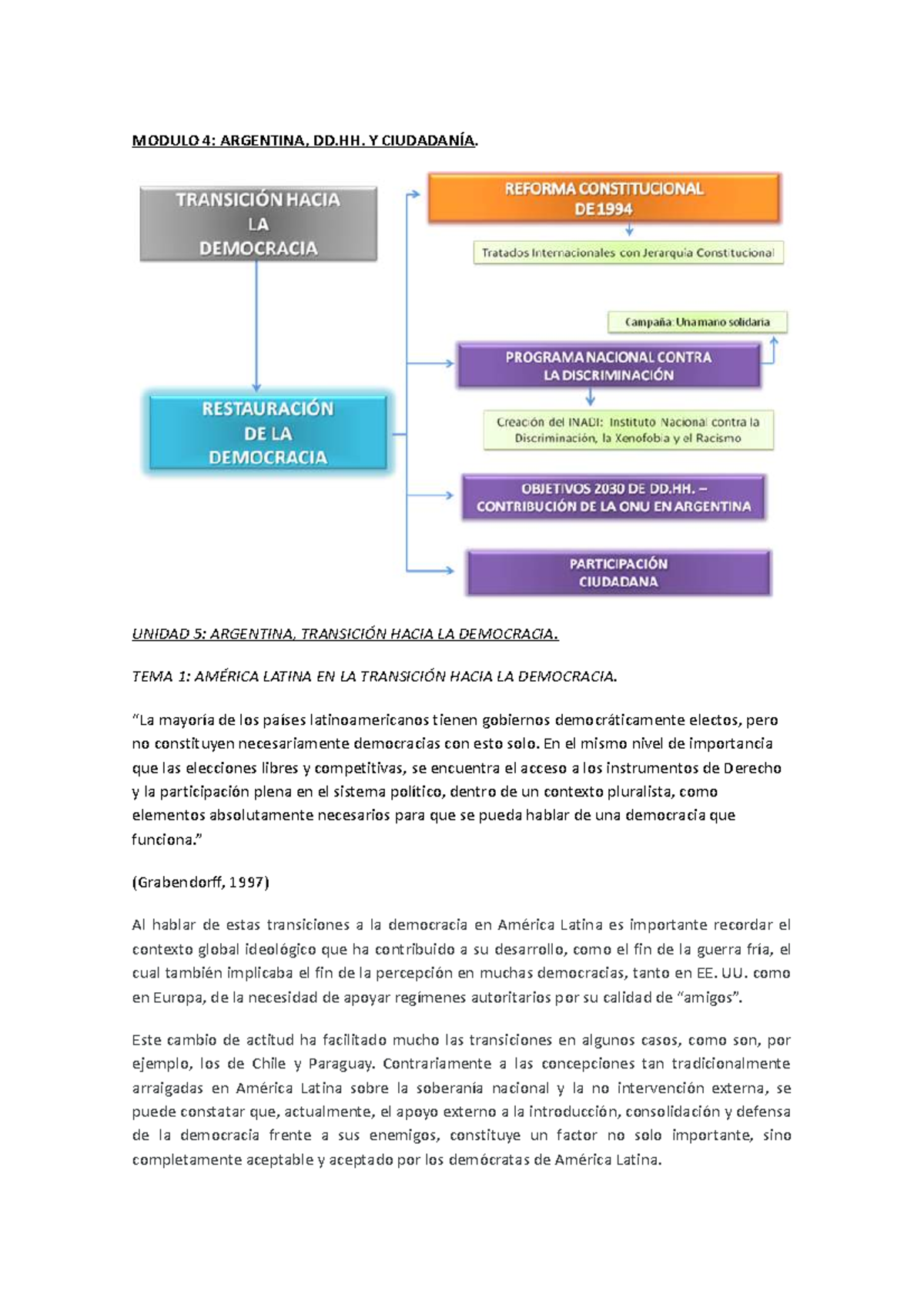 Modulo 4: Argentina y la Transición Democrática (Apuntes) - Studocu
