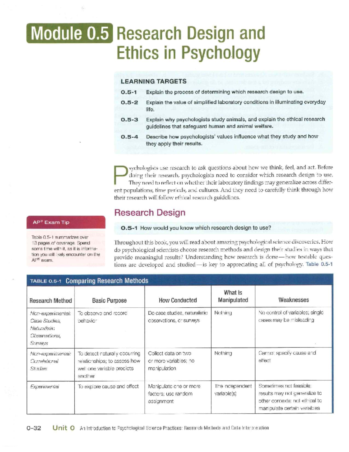 Midterm Review Notes: Research Design & Ethics in Psychology (Module 0. ...
