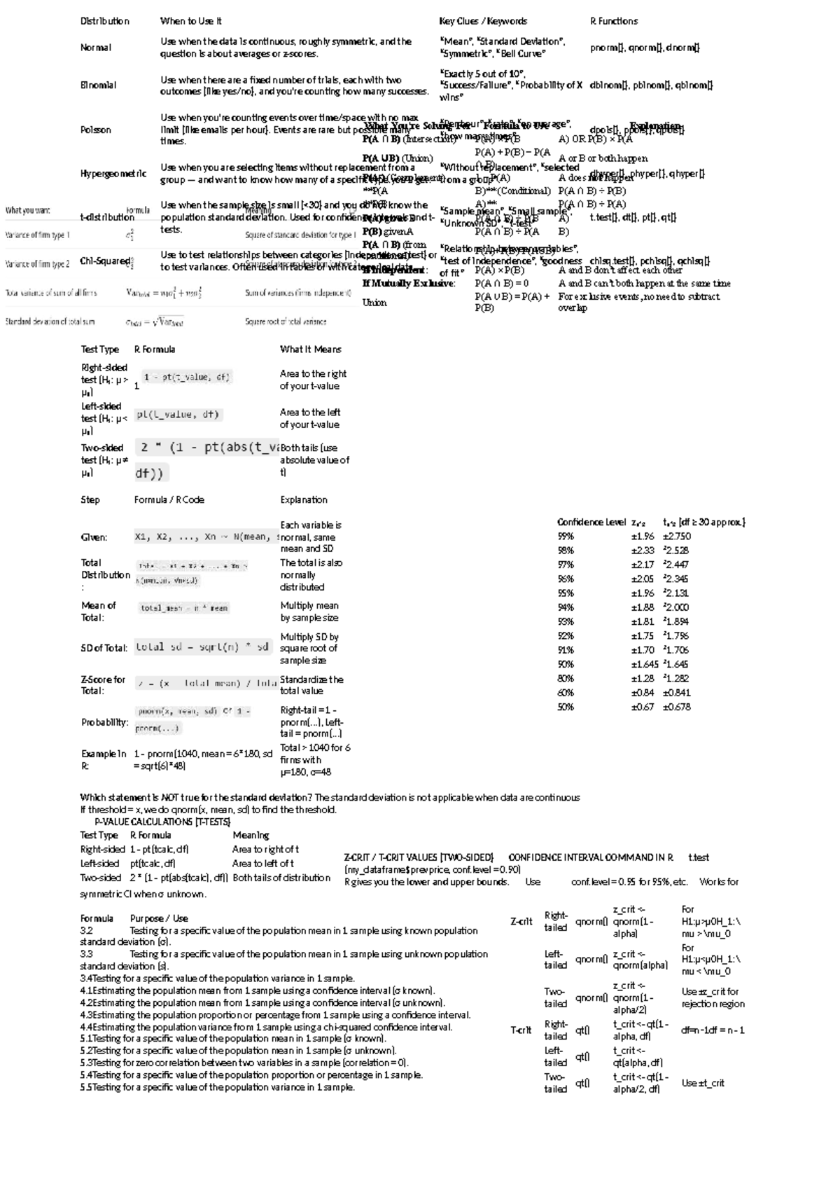 BSTAT Mid-Term Cheat Sheet: Key Concepts & R Functions for ...