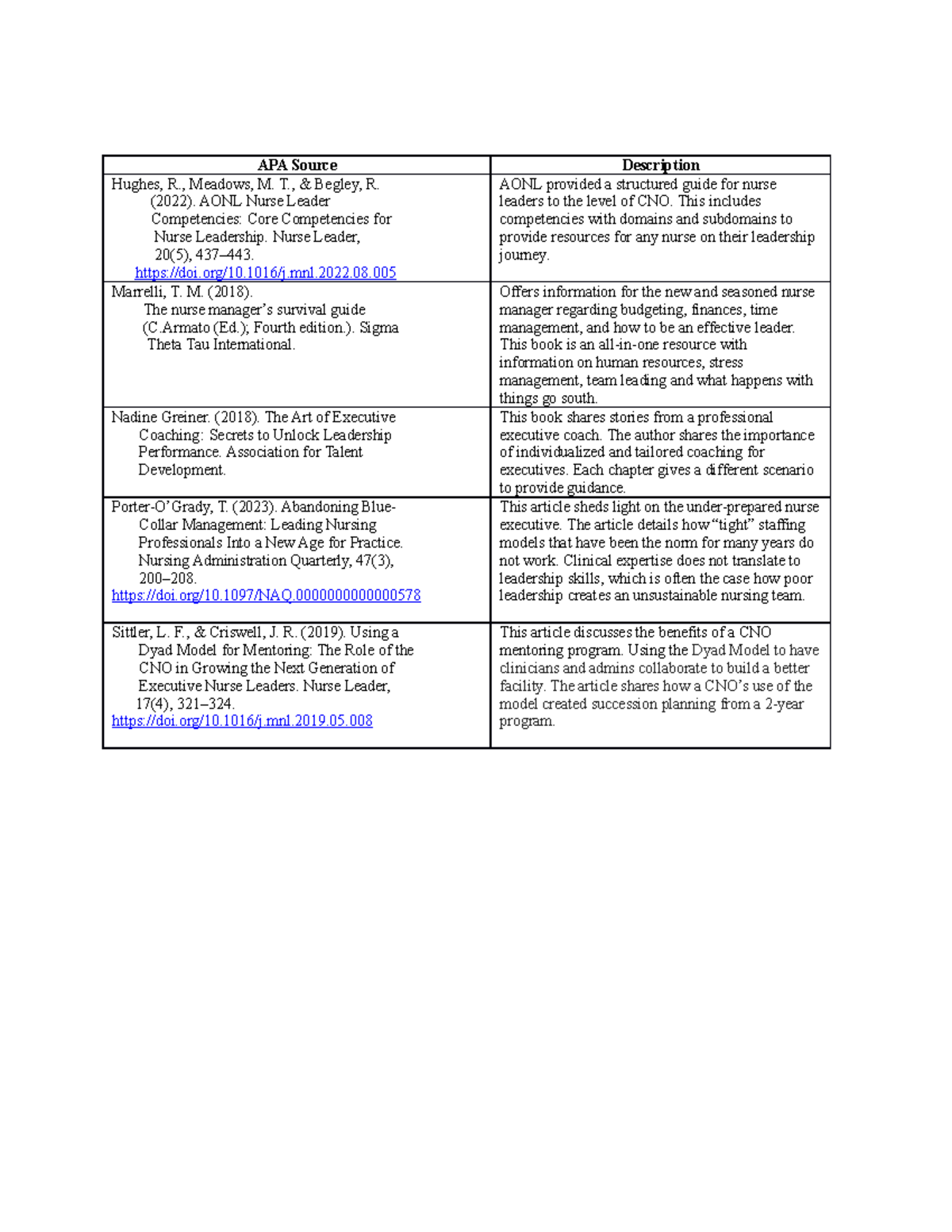 APA Sources D030 - Passed - APA Source Description Hughes, R., Meadows ...