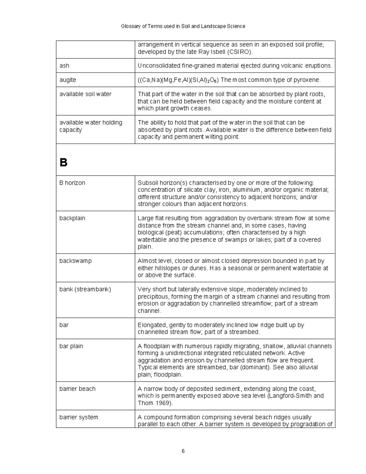 Landscape glossary p2 - arrangement in vertical sequence as seen in an ...