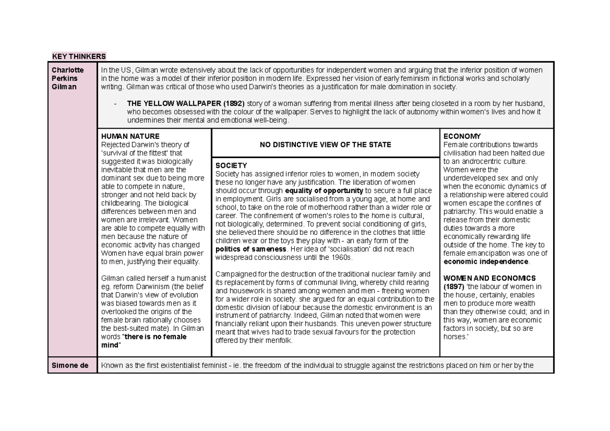 Key Thinkers of Feminism: Insights from Gilman, de Beauvoir, and Hooks ...