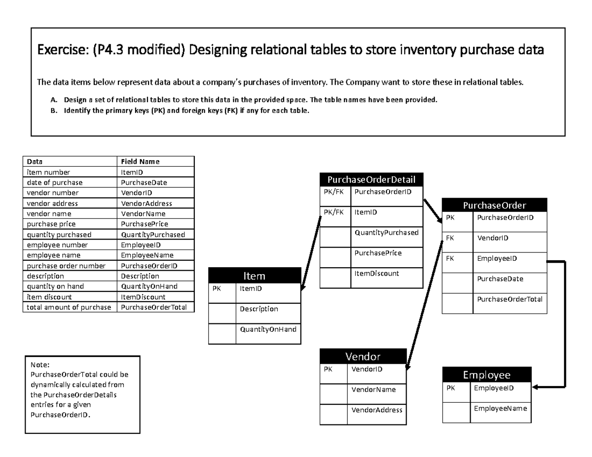 Designing Relational Tables for Inventory Purchases (P4.3) - Studocu