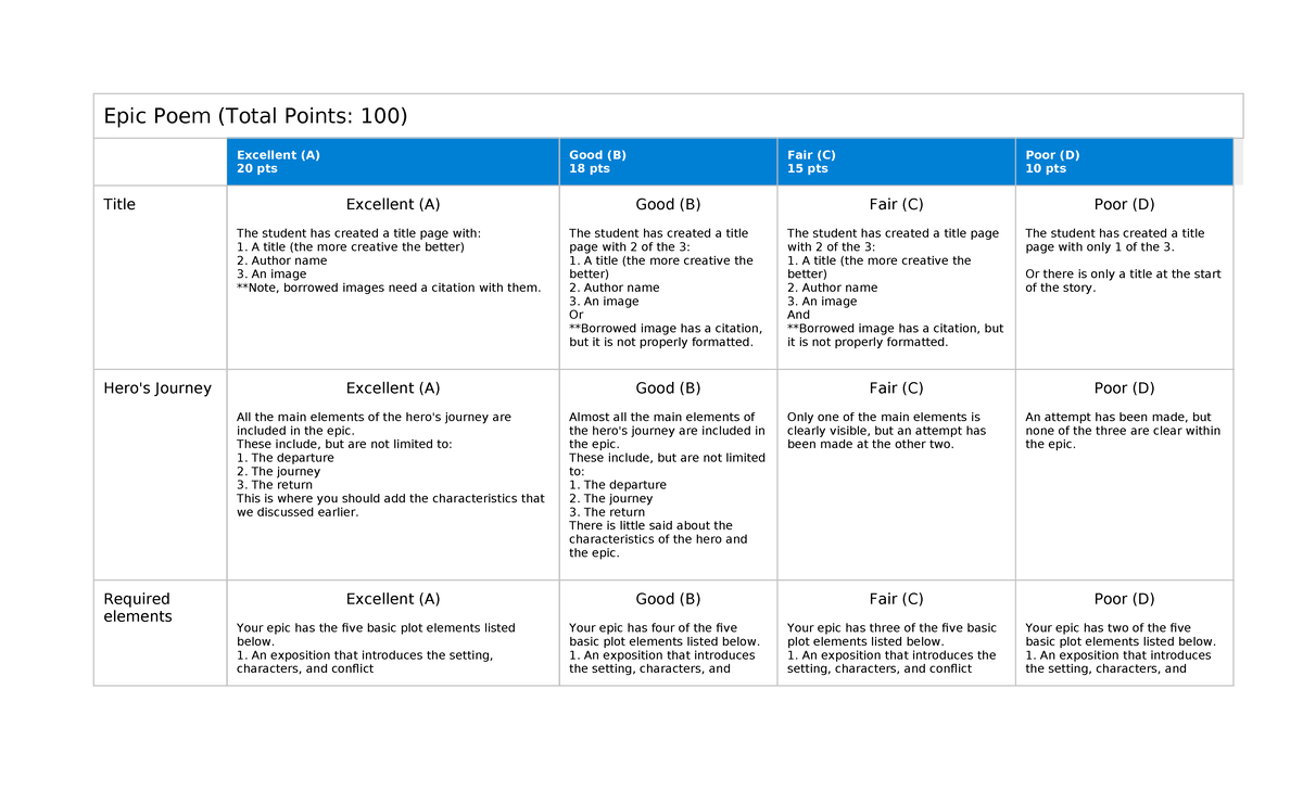 Epic Poem - This is a sample of a rubric for Epic Poem Writing - Epic ...
