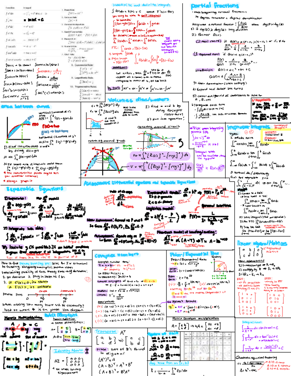 Cheat Sheet for Calculus II Final Exam (Calc 2) - Studocu