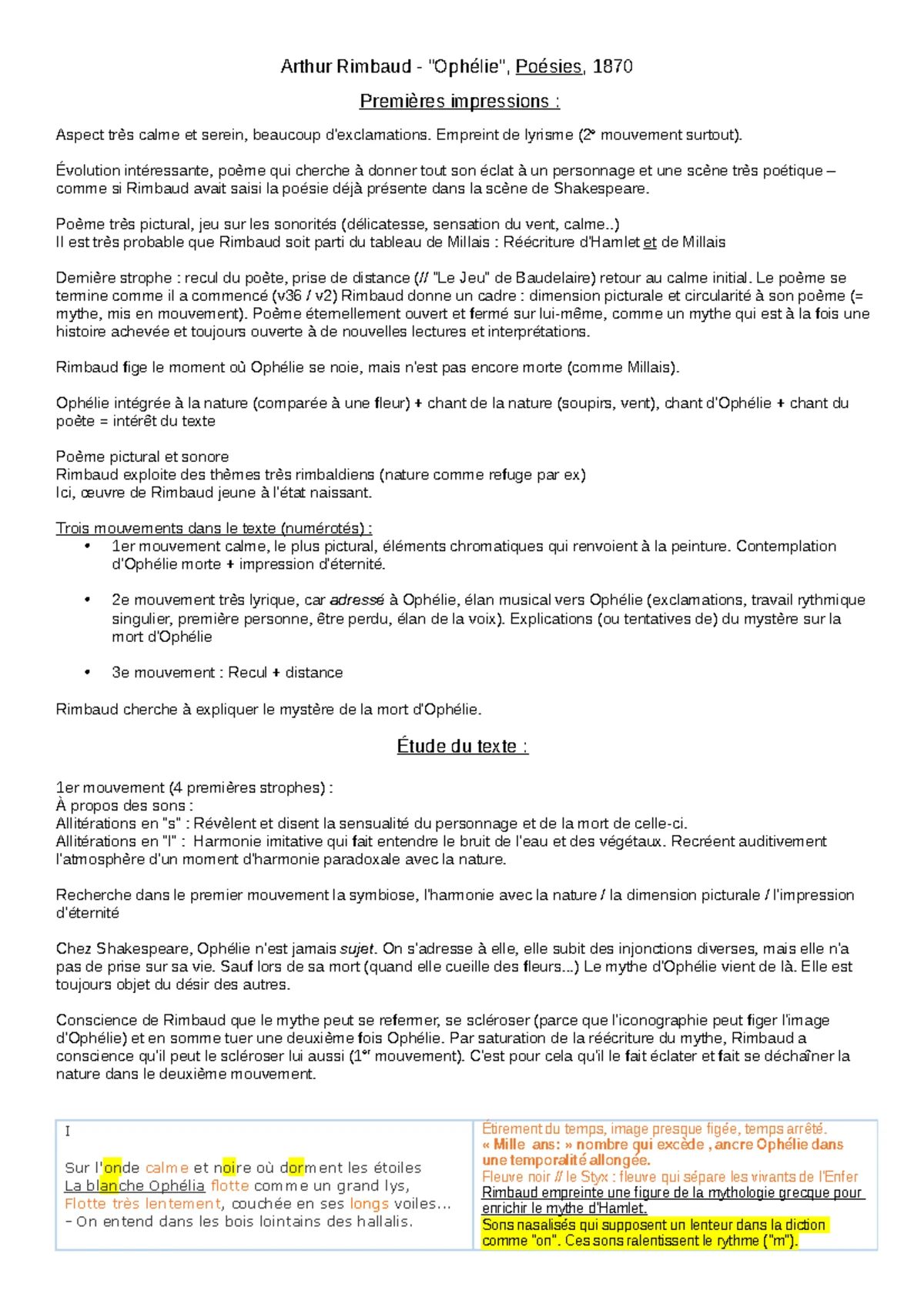 Analyse du Poème "Ophélie" de Rimbaud - Cours de Littérature FREN 101 ...