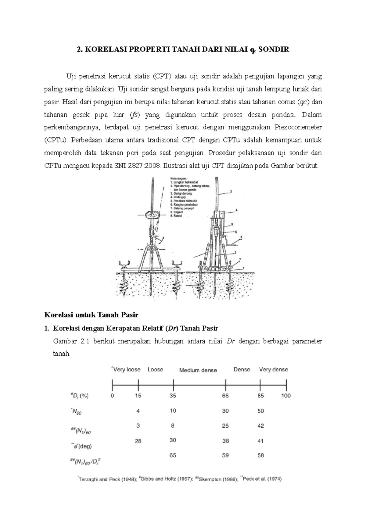 Kliping Korelasi Properti Tanah dari Nilai N-SPT, Nilai qc Sondir, dan Properti Tanah Lain - Studocu