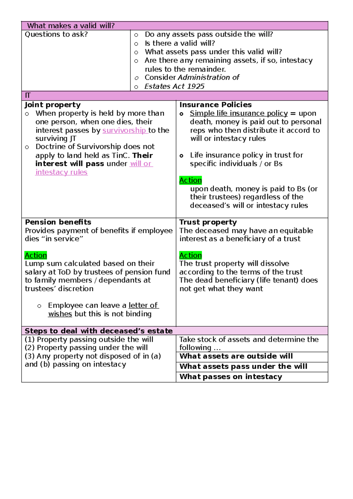Wills and Estates Notes - What makes a valid will? Questions to ask? o ...