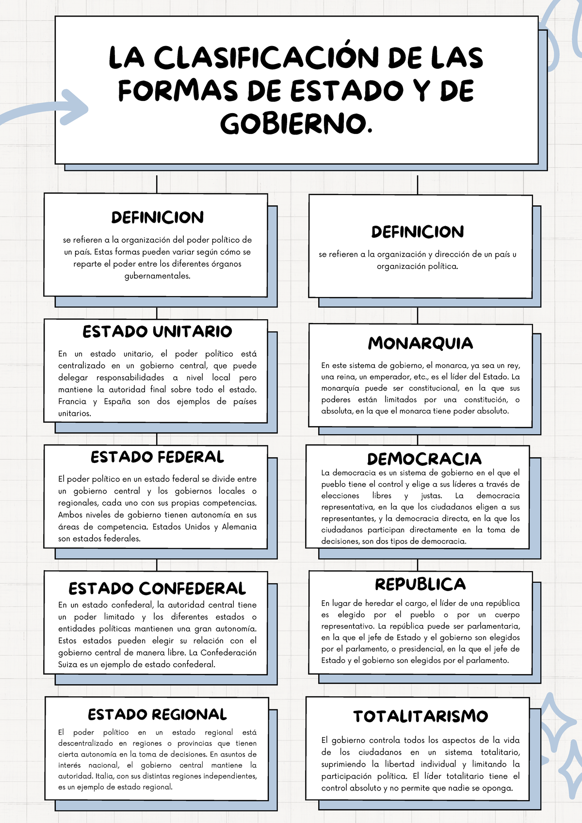 Mapa Mental Clasificación De Formas De Estado Y Gobierno 20240419