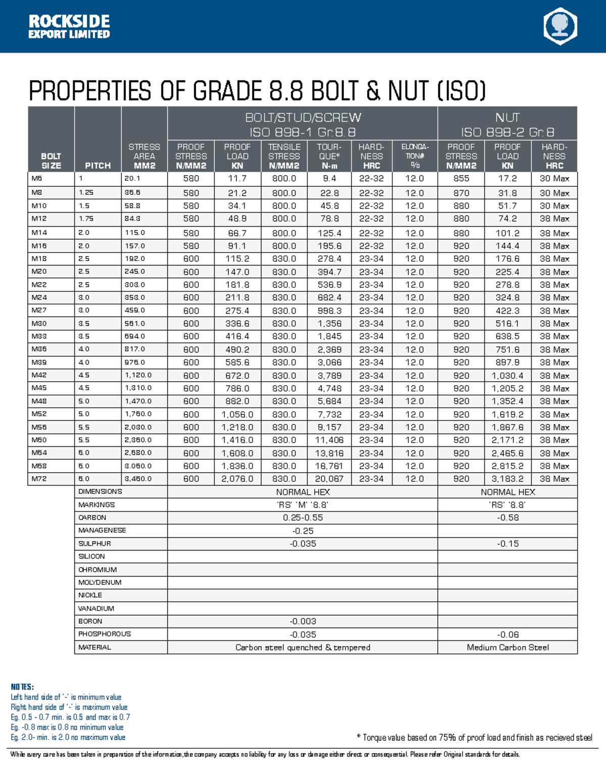 Grade 8.8 Bolt & Nut Properties (ISO) - Technical Overview - Studocu