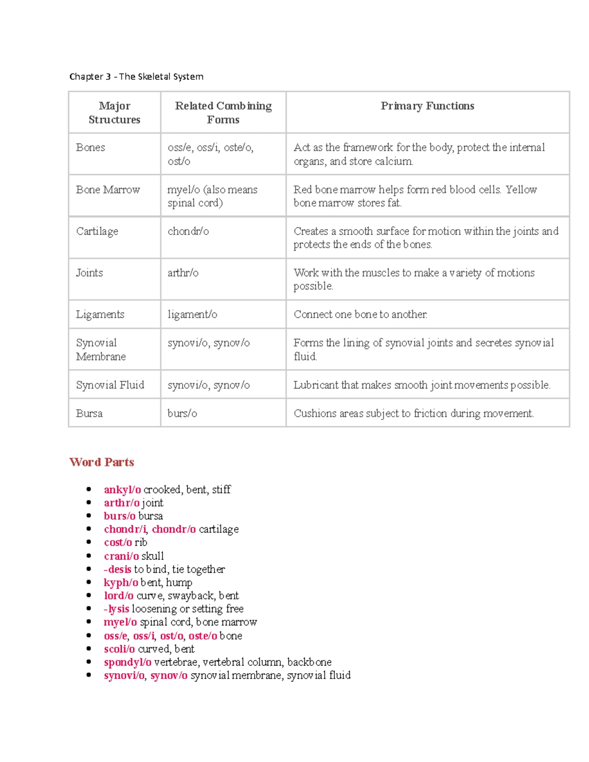 Chapter 13 The Endocrine System Word Parts and Medical Terms - Word ...