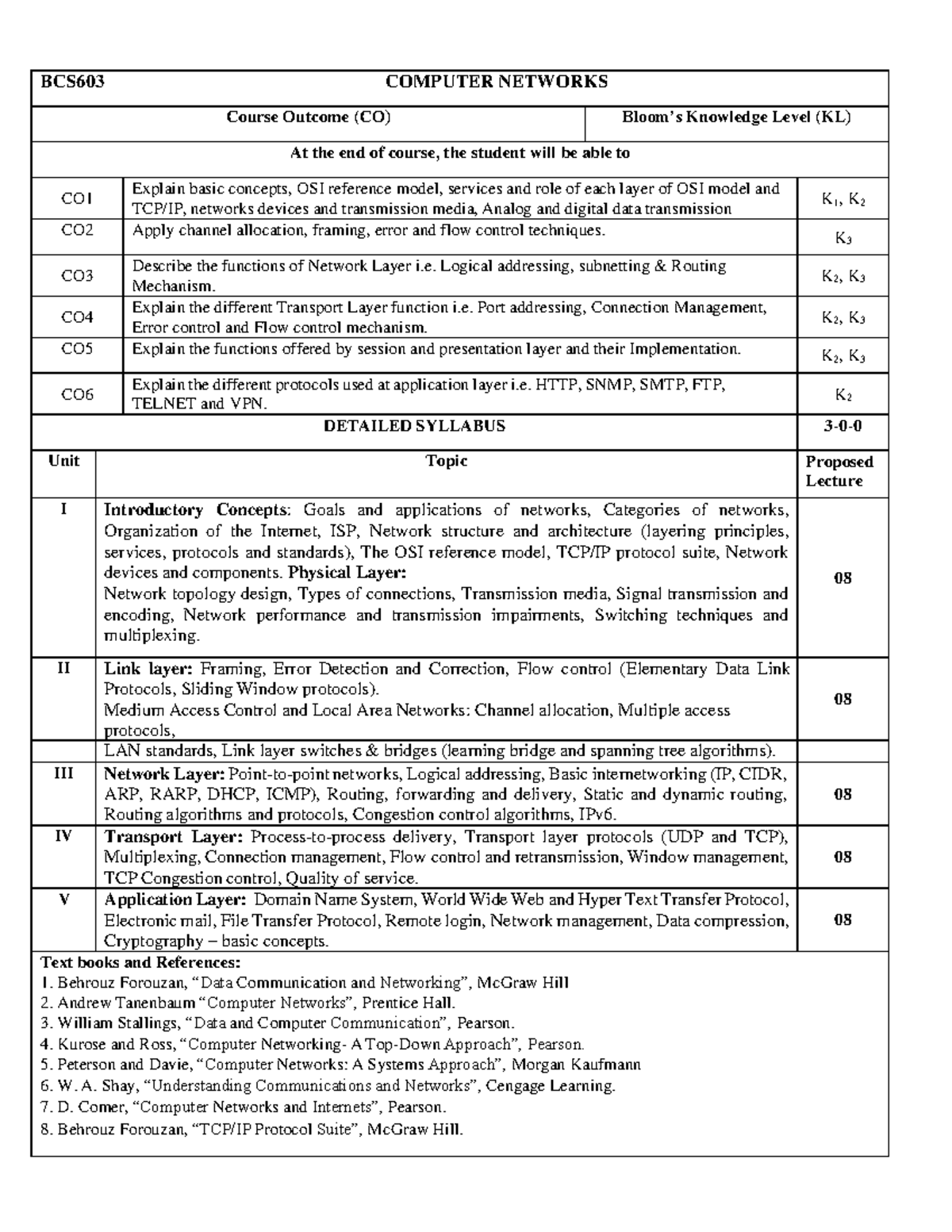 Computer networks syllabus - BCS603 COMPUTER NETWORKS Course Outcome ...