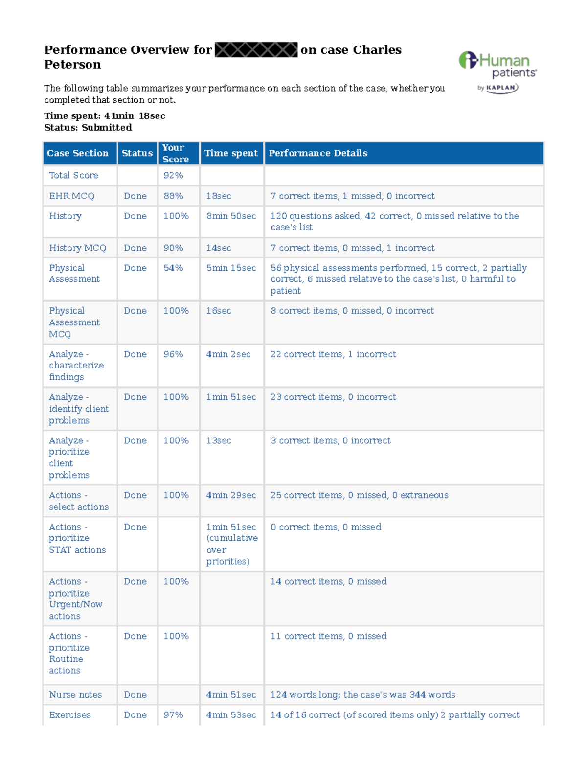 Performance Report for Peterson on Case Charles - Studocu