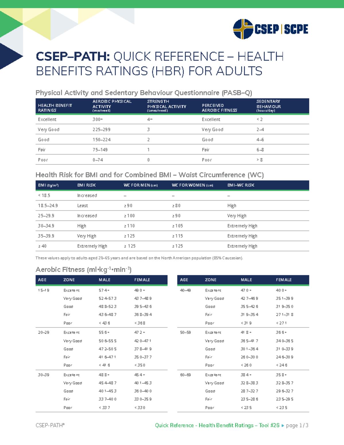 Quick Reference Health Benefits Ratings (HBR) for Adults - Studocu