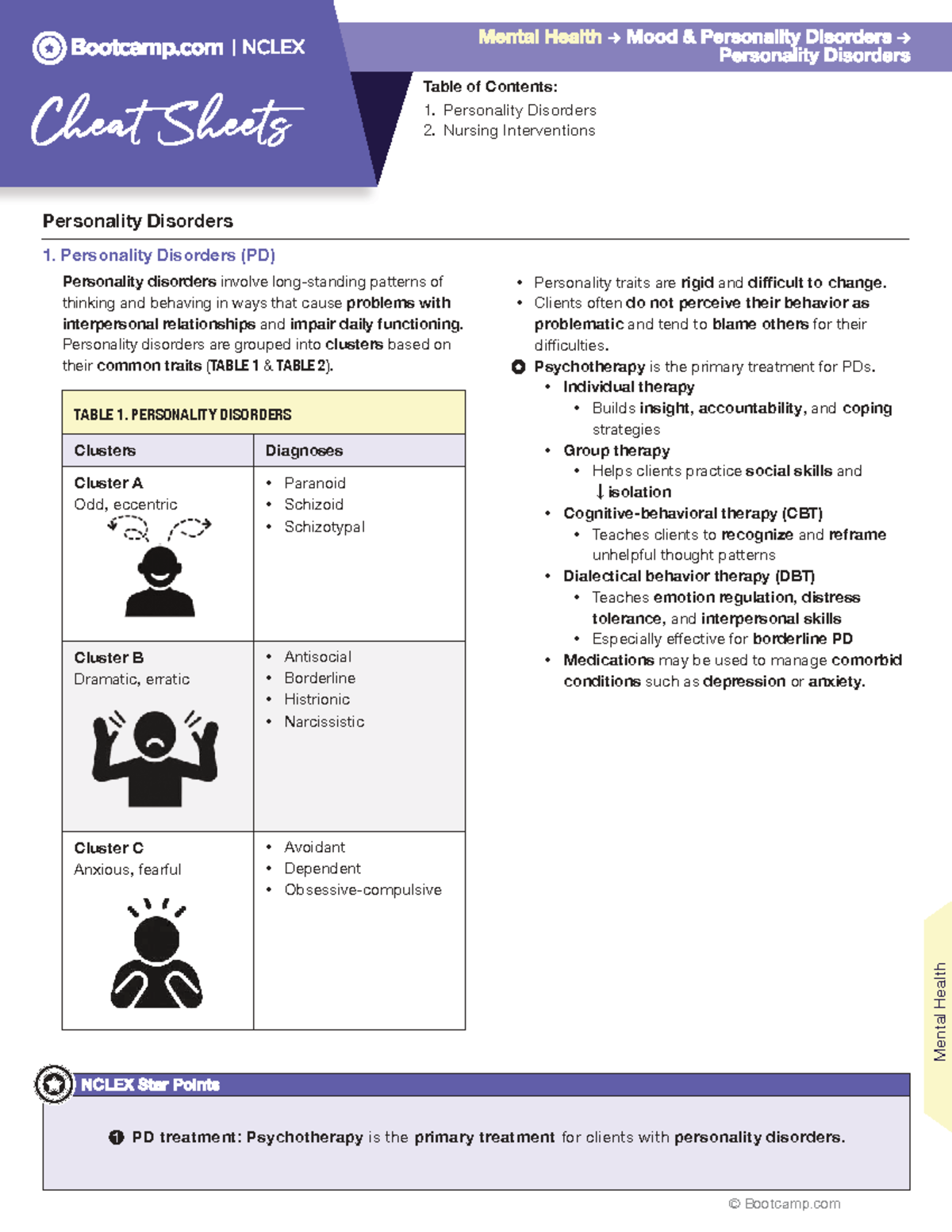 Personality Disorders (PD) Nursing Interventions Cheat Sheet - Studocu