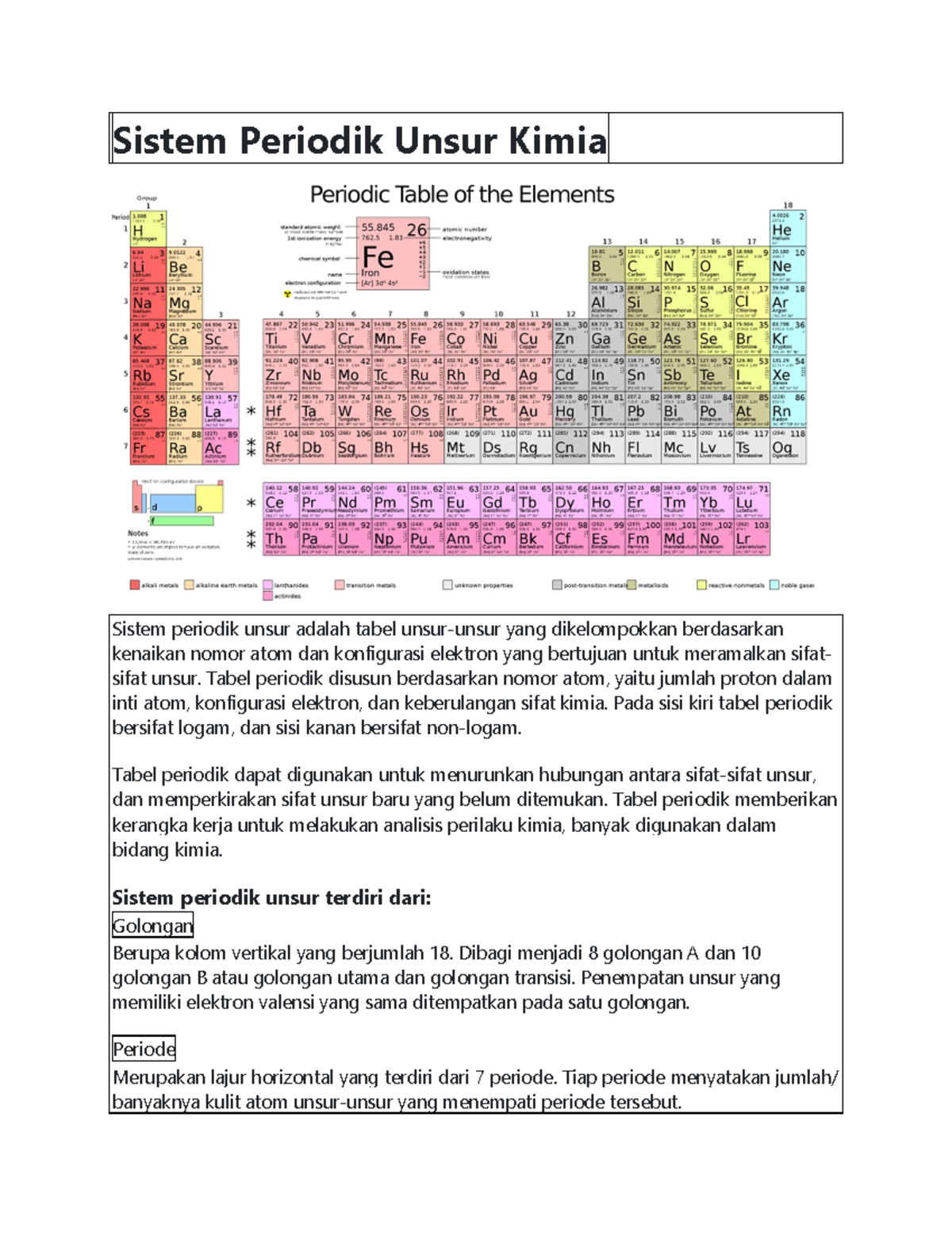 Materi SPU: Sistem Periodik Unsur Kimia dan Sifat-Sifatnya - Studocu