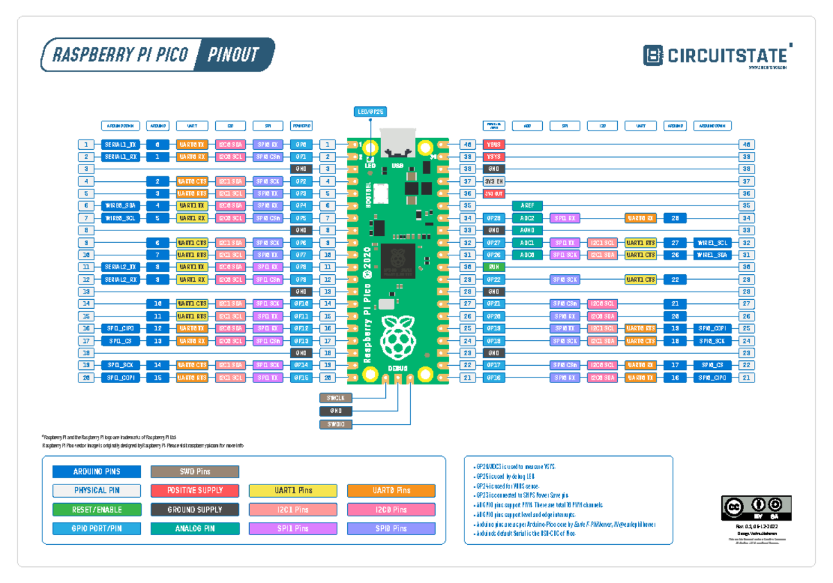 Raspberry Pi Pico Pinout Guide (Rev. 0.3) - Studocu