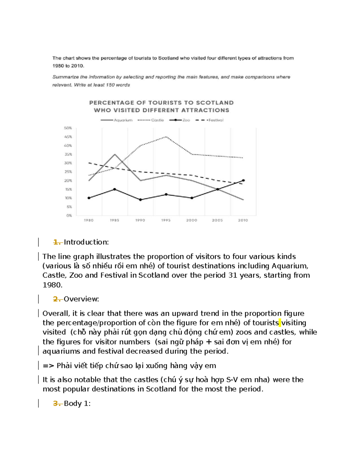Writing 1 - Hiền - Line Graph Analysis of Tourist Destinations in ...