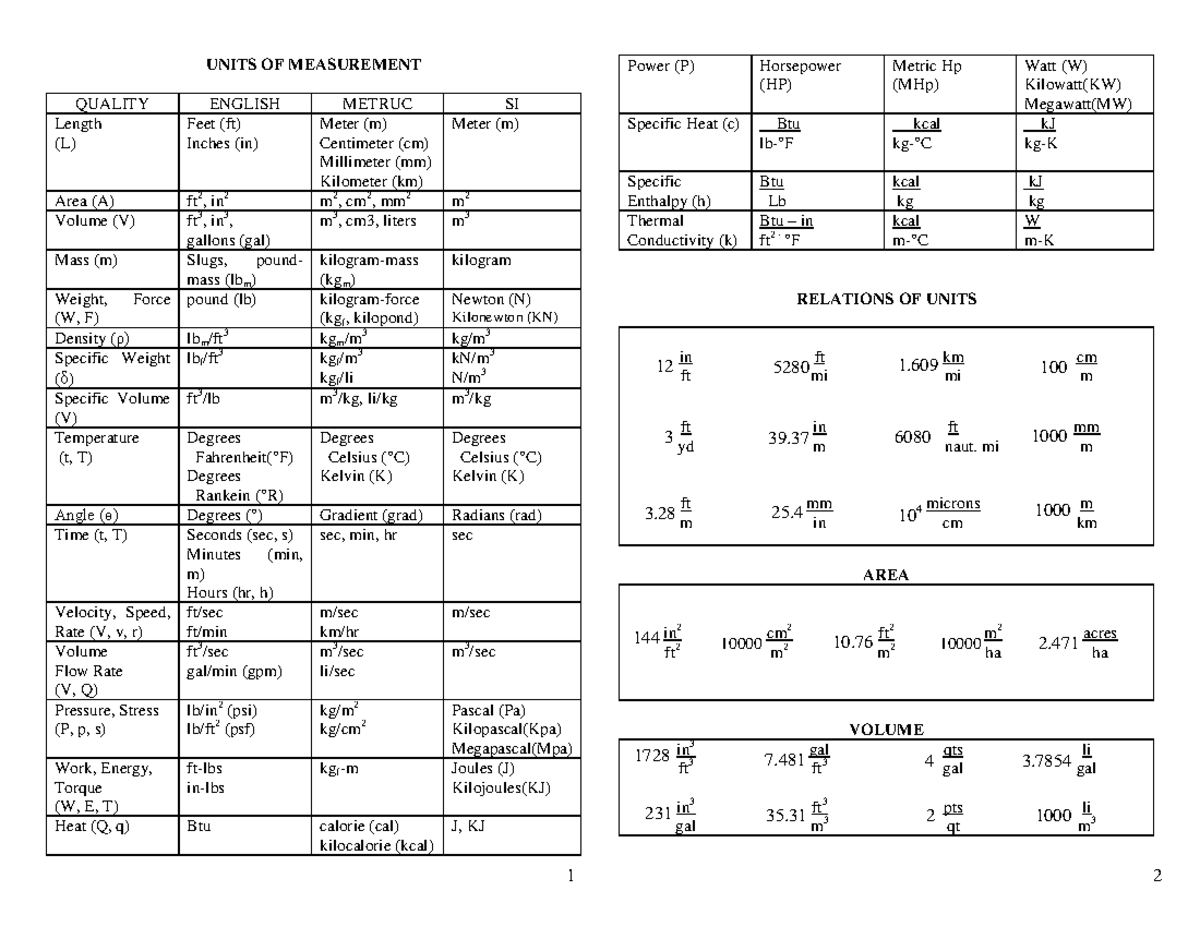 ESAS Engineering Formulas & Measurements Overview - Studocu