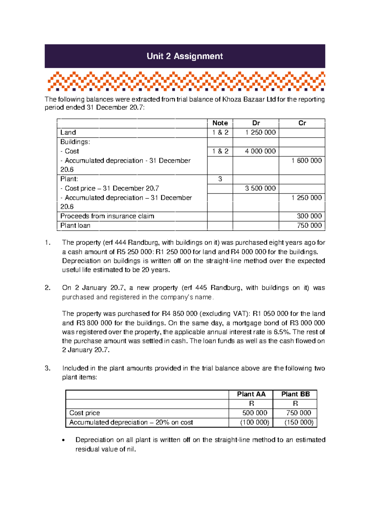 Unit 2 Assignment: Non-Current Assets Statement & Disclosure - Studocu